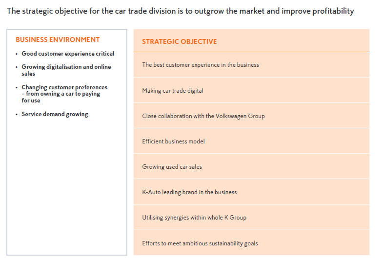 Car trade strategy